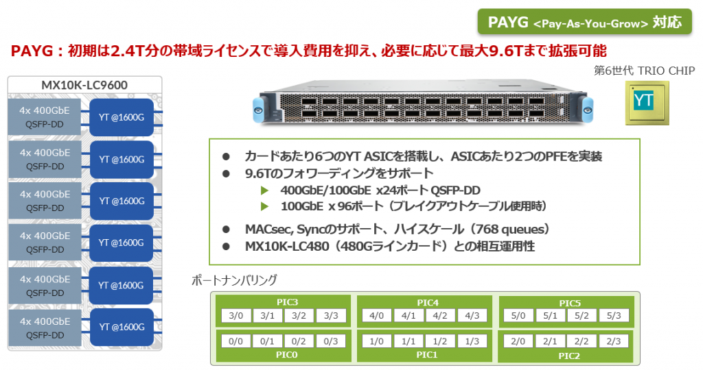 最新世代のハイエンドMXルーターに小型モデルMX10004が追加されました | Juniper ネットワークトレンド｜日商エレクトロニクス
