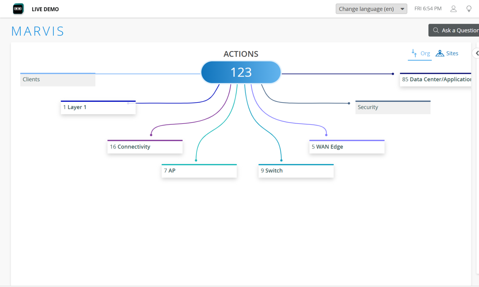 【第五回】AIを活用！Marvisによるトラブルシューティング手法 | Juniper ネットワークトレンド｜日商エレクトロニクス