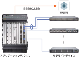 MX10008 製品仕様 5G ユニバーサル ルーティング プラットフォーム [Juniper Networks] | Junipedia