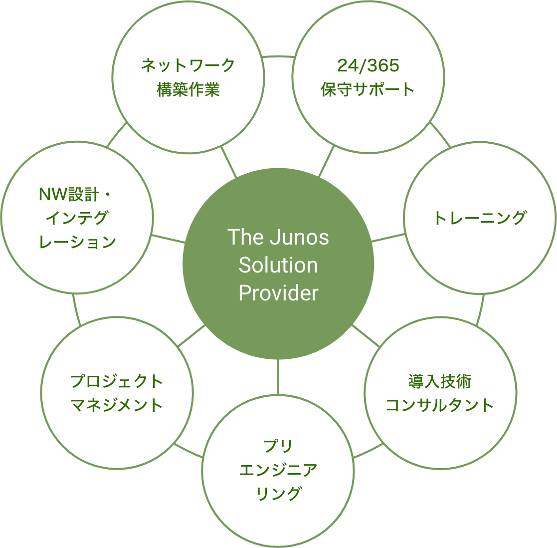 Juniper総合ポータルサイト Junipedia｜双日テックイノベーション
